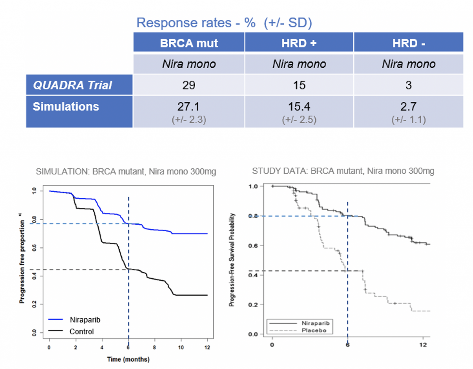 Physiomics | Clinical Trial Simulation