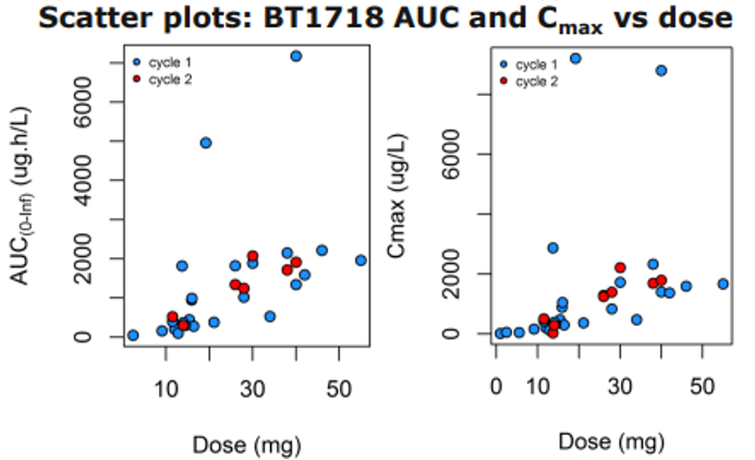 population-pk-and-nca – Physiomics