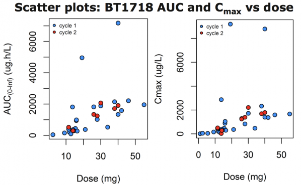 Physiomics | Population PK and NCA