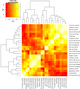 Physiomics | Data Science and Bioinformatics Solutions